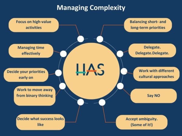 Managing and Navigating Complexity - Hattrick Advisory Services